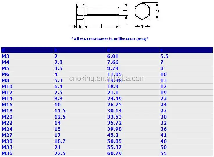 M6 M12 Carbon Steel Hex Head Bolt with Wire Hole - OKING