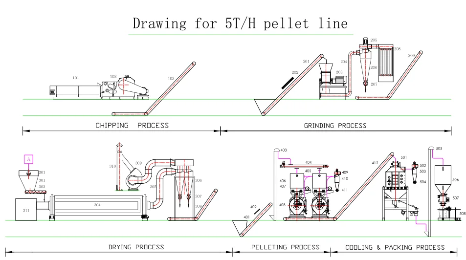 5 T/h Wood Pellet Mill Making Machine Ce Wood Pellet Machine Wood ...