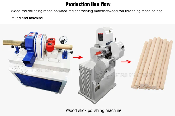 Wood Tool Handle Screw Making Machine/wood Round Stick Threading ...