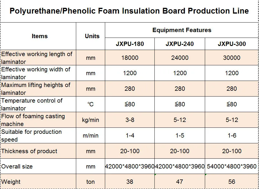 Aluminum Composite Pu Panel Production Line - Buy Continuous Aluminum ...
