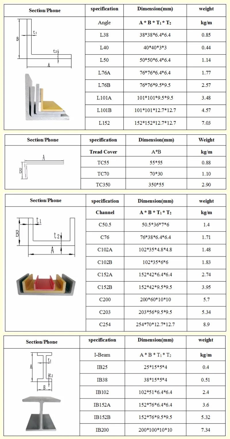 FRP Pultrusion Profiles - Durable and Versatile Solutions