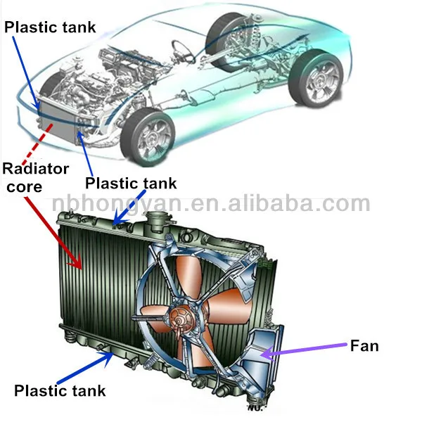 Aluminum&copper Water Cooling Radiator Plastic Tanks - Buy Auto Parts ...