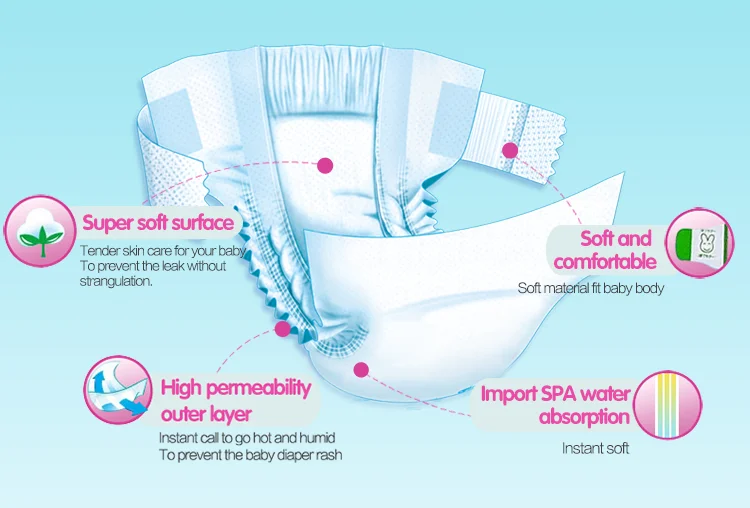 Disposable Newborn Baby Diaper Oem Name Brands Making Machine ...