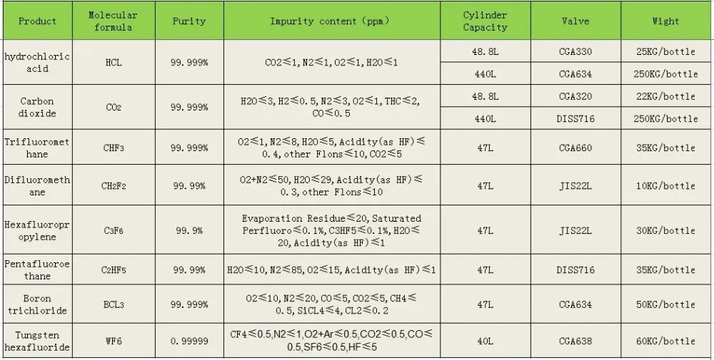 High Quality Wf6 Tungsten Fluoride Gas 99.999% - Buy Wf6,Tungsten ...