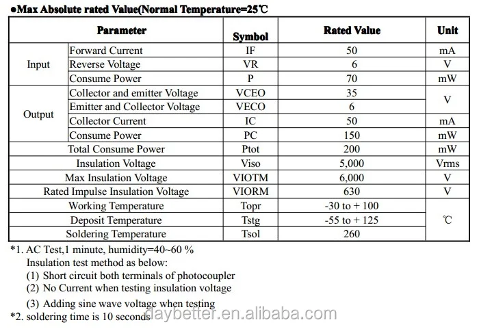 Photocoupler 817b/817c - Buy 817,Photocoupler,817b Product on Alibaba.com