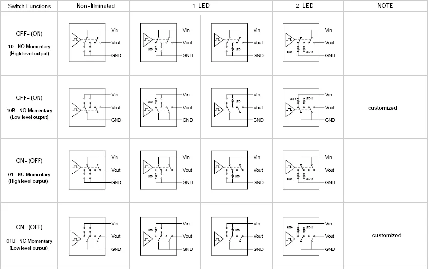 New Type! Capacitive Switch Delay 30s (ce,Rohs) 22mm Ip68 1no Latching ...