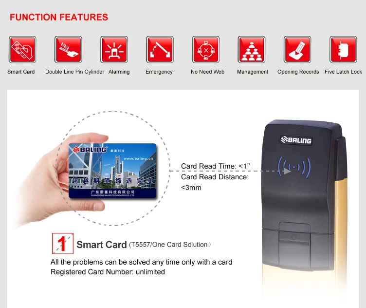 RF-212 Security Smart RFID Swipe Card Reader Hotel Door Handle Locks ...