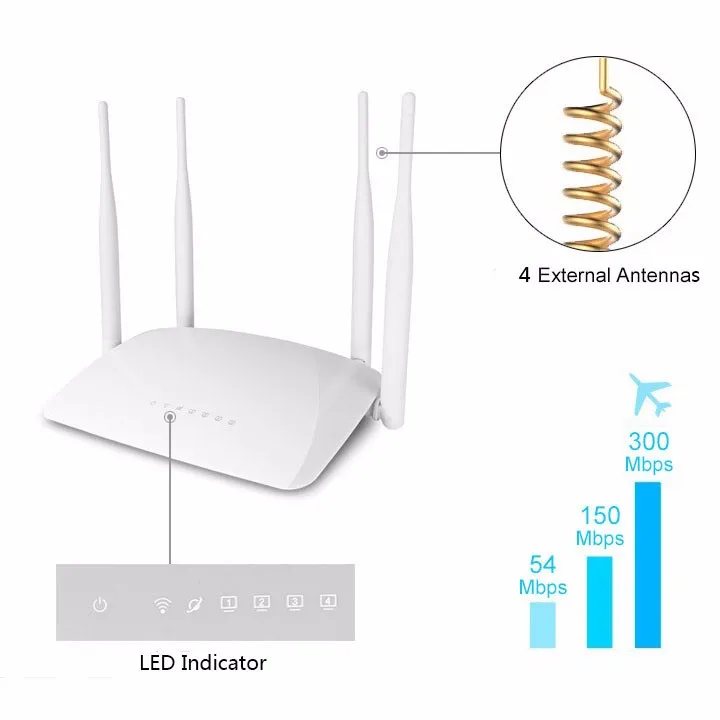 Oem Openwrt Mt7620n We2026 300mbps Wireless Wifi Router - Buy 300mbps ...