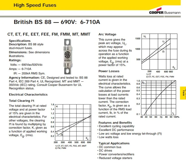 Bussmann Bs88:4 Fast Fuse 100fea Ceramic Fuse 100a 690v Genuine - Buy ...