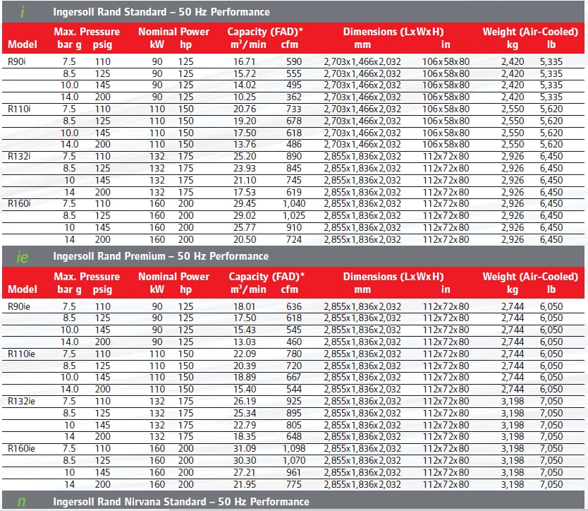 Industrial Ingersoll Rand Silent Rotary Screw Air Compressor Machine ...
