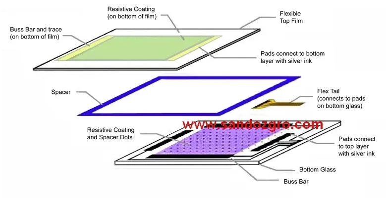 Touch Screen Silver Conductive Paste - Buy Touch Screen Silver ...