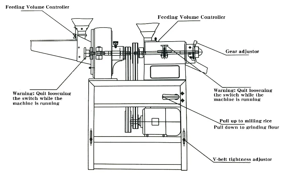 Small Scale Rice Mill / Rice Huller / Rice Milling Hulling Machine ...