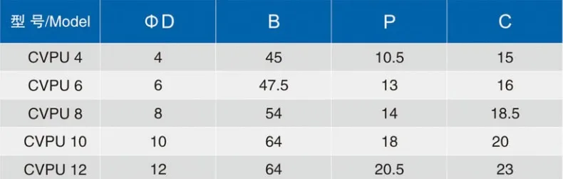 CVPU Check Valve Pneumatic Push in Straight in Line Fitting