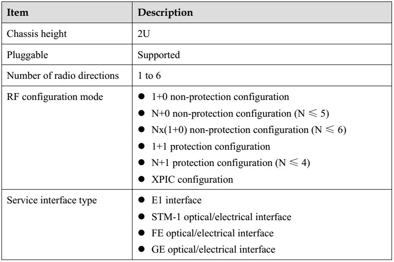 Huawei Optix Rtn 950 Microwave Transmission System Odu & Idu - Buy ...