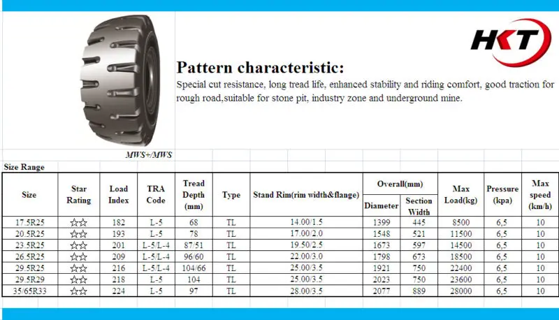 Wholesale Otr Tires 17.5r25 20.5r25 23.5r25 26.5r25 29.5r25 29.5r29 35 ...