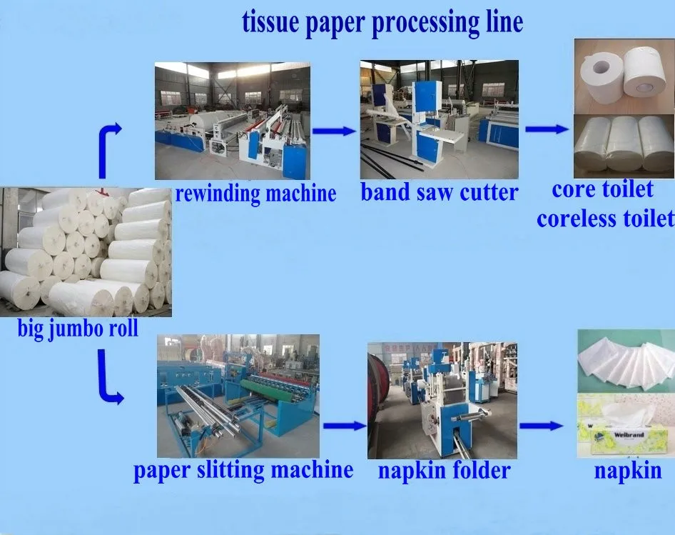 2018 Tissue Paper Manufacturing Plant,Soft Wood Pulp Paper Machine Line ...