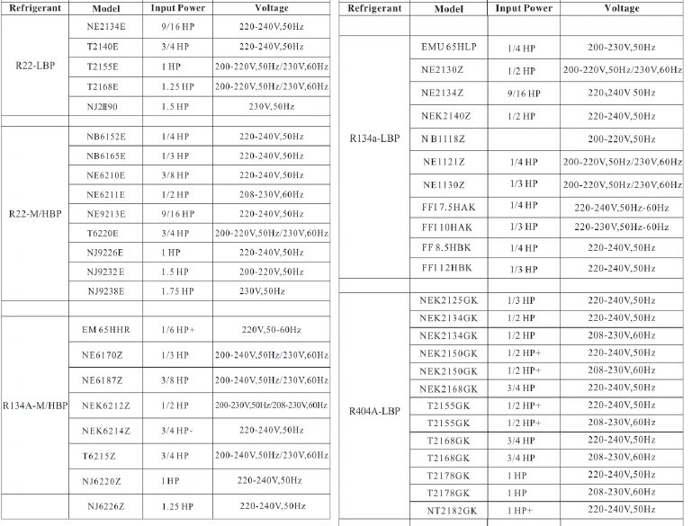 Embraco Freezer Compressor NE2130Z,1/2HP,200-220V/50Hz,230V/60Hz, View ...