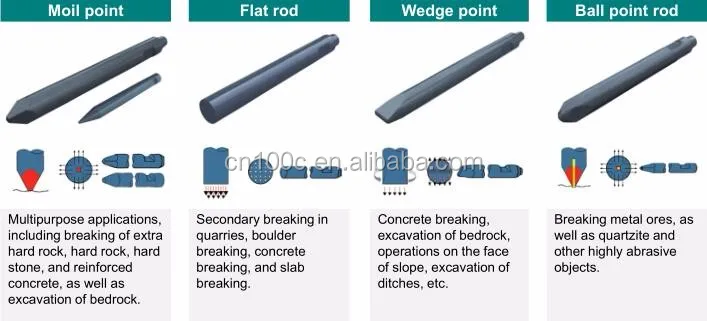 Guillotine Concrete Teledyne Rock Breaker Ireland - Buy Guillotine ...