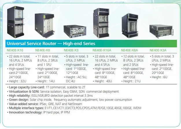 Huawei Ne40e-x3 Router Integrated Ac Chassis Components Cr5b0bkp0370 ...