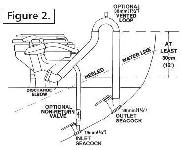 Stainless Steel 316 Marine Water Boat Hardware Thru-hull Intake Scoop ...