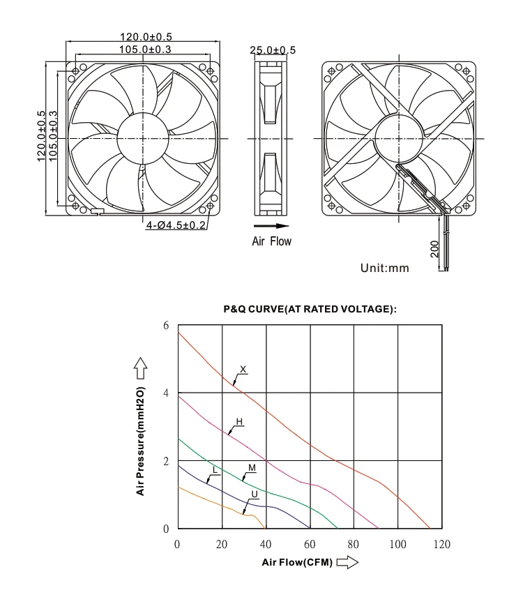 Computer Fan 120mm Dc Axia Flow Fan Good Quality 12 Volt Cooling Fans ...