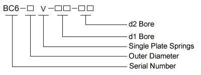 High Quality Aluminum Alloy Flexible Shaft Coupling Bc6-i Series - Buy ...
