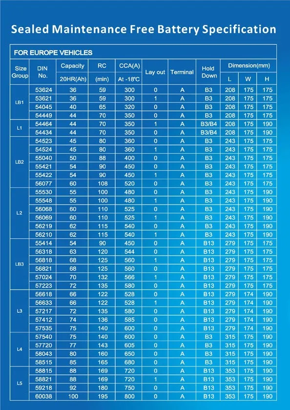 Vela Brand Mf Lead Acid Car Battery 12v Jis Standard Automotive ...