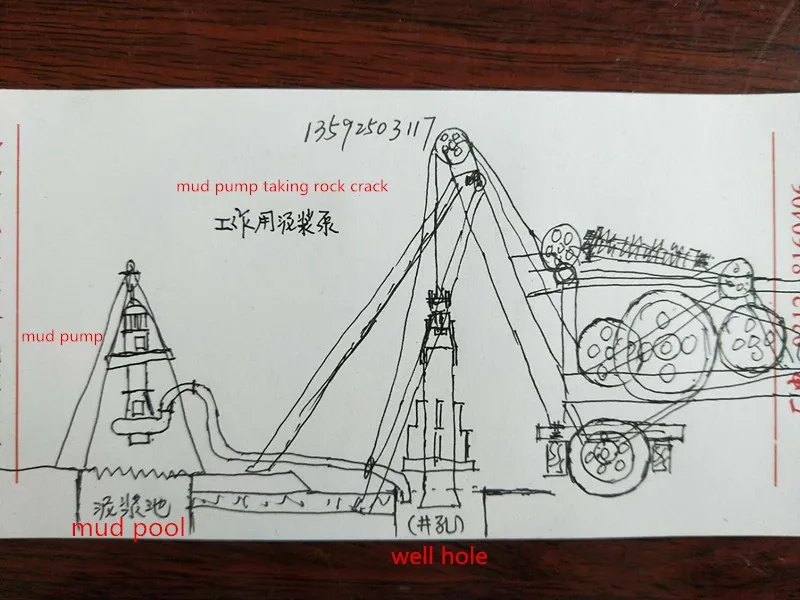 Cable Tool Percussion Drilling Rig Machine For Sale - Buy Cable ...