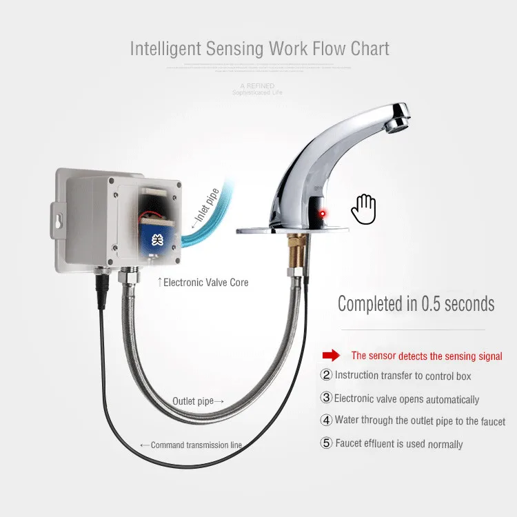 New Style Single Cold Automatic Sensor Faucets Inductive Basin Sink ...