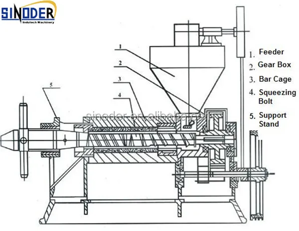 algae oil press algae oil expeller Manufacturer‏