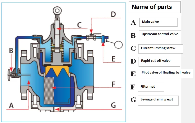 Filter Type Water Remote Control Float Valve - Buy Water Remote Control ...