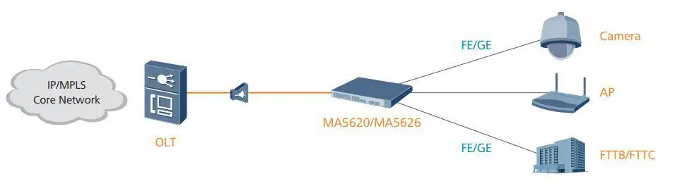 Hua Wei MA5620 - Efficient FTTH/FTTB Solution with 8 FE Ports
