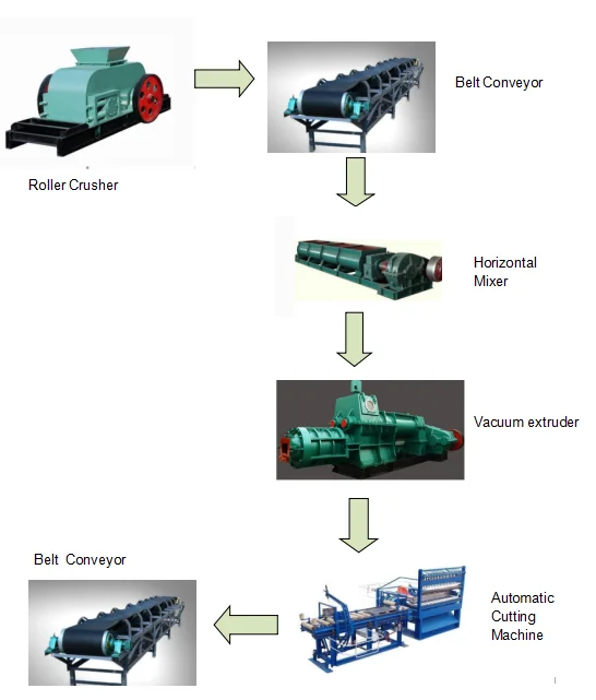 High Efficiency Automatic Clay Brick Make Red Vacuum Extruder for Sale ...