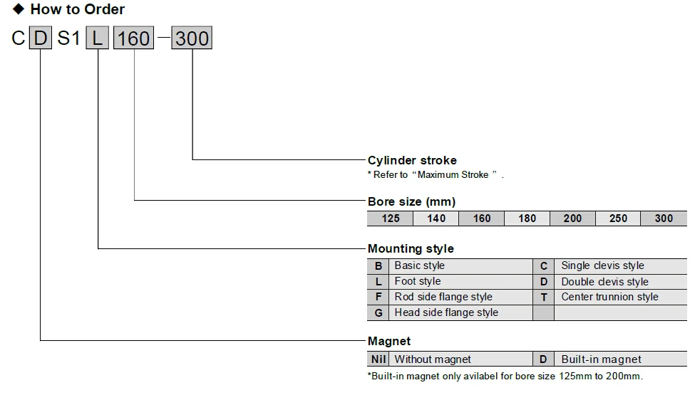 Cs1 Series Smc Type Standard Pneumatic Cylinder - Buy Cs1pneumatic ...
