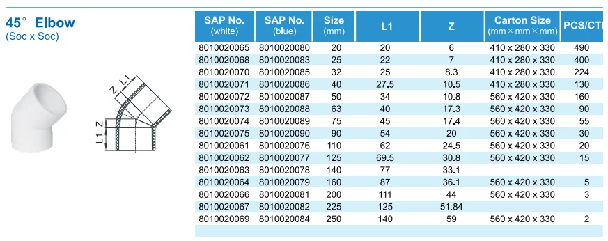 PVC Pipe Fittings Sizes And Dimensions Guide (Diagrams And, 47% OFF