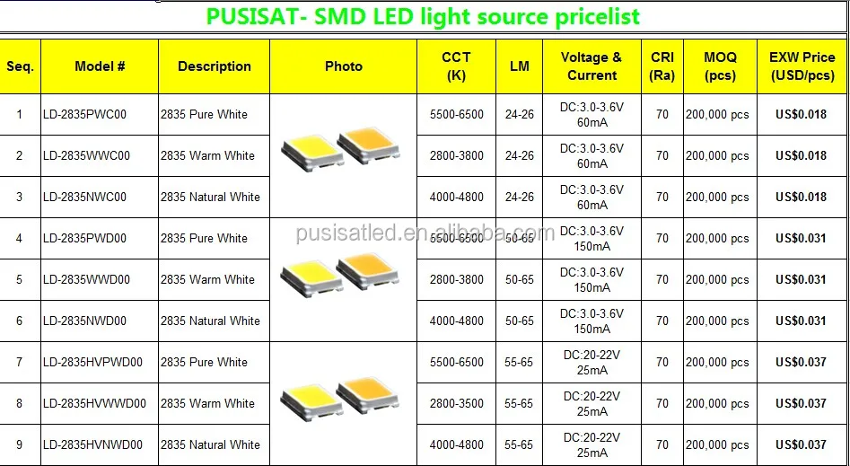 High Voltage Led Smd 2835 Buy Led Smd 2835 2835 Smd Led Smd 2835 Led High Voltage Led Smd 2835 Buy Led Smd 2835 2835 Smd Led Smd 2835 Led
