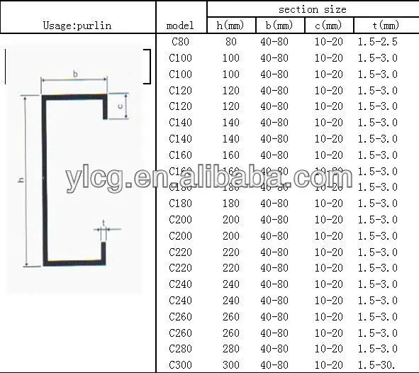 Galvanized Steel C Channel - Buy Steel Channel Sizes,Aluminum C Channel ...