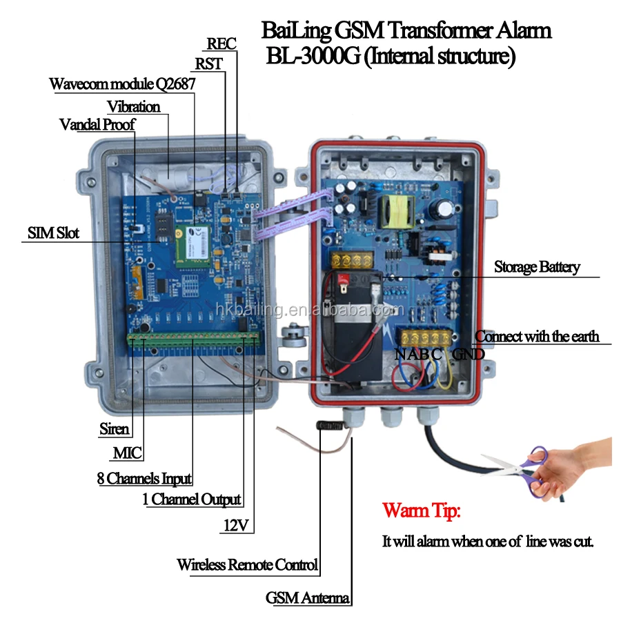 Wireless Communication Network Solar 3 Phases Power Failure Alarm ...