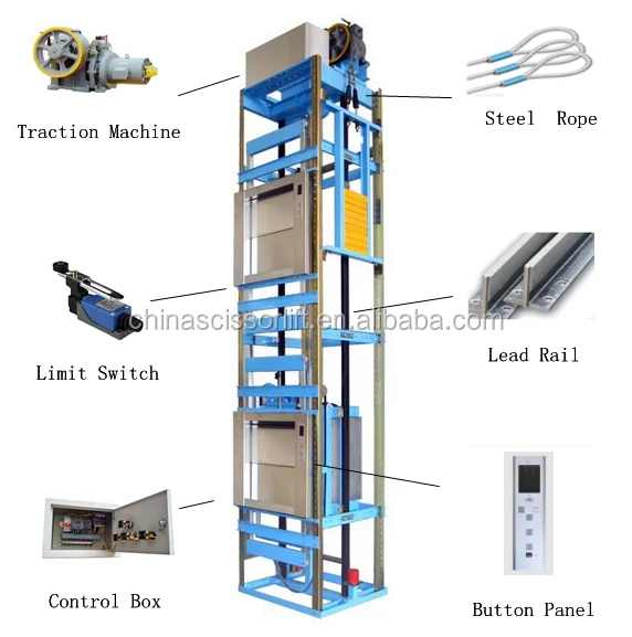 Hotel Dumbwaiter Pass-through Trays Lift Restaurant Meal Food Elevator ...