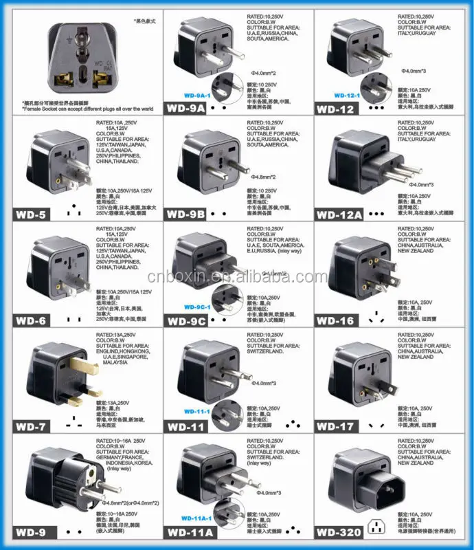 Swiss Plug Adapter - Reliable Travel Solution for 10A250V