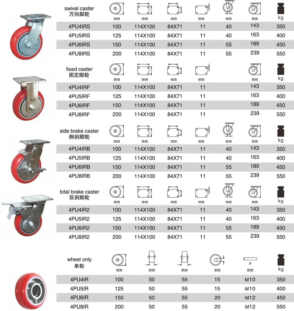 Factory Price Single Castor Medium Sized Pu Caster Wheel,3.00-4 Swivel ...