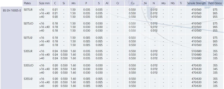 S275jo Structural Steel Plate - Buy S275jo Structural Steel Plate ...