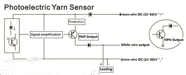 Tmt Optical Yarn Sensor With Ceramic Aluminum Body For Tmt Machines ...