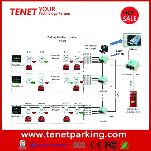 Garage Red Green Light Parking Space Indicator Ultrasonic Sensor For ...