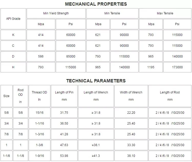 Api 11b Standard Sucker Rod And Polished Rod For Oilfield Well Drilling ...