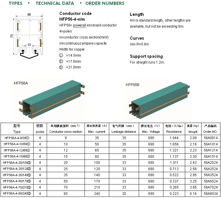 Hfp56 Pvc Enclosed Crane Electric Power Supply - Buy Conductor Rail ...