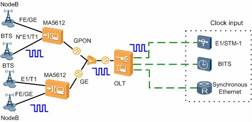 华为smartax Ma5612 Sfp Gpon Mdu - Buy Sfp吉比特无源光网络 (gpon) Mdu,Smartax ...
