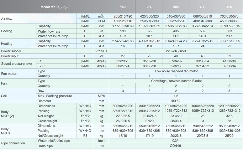 Low Noise Fcu Floor Standing With Curved Diffuser - Buy Low Noise Fcu ...