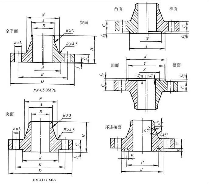 Ansi B16.5 150 Rf Wn Flange - Buy A105 Wn Rf Flange,Ansi B16.47 Class ...