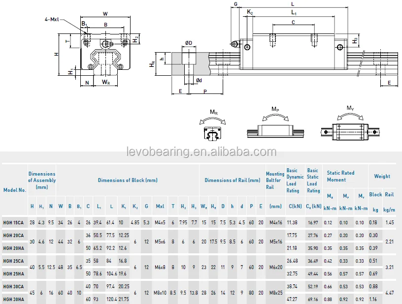 Hiwin Hgh20ca High Precision Linear Guideway - Buy Machine Tool ...